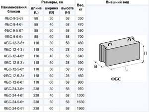 FBS blocks: sizes, types and markings