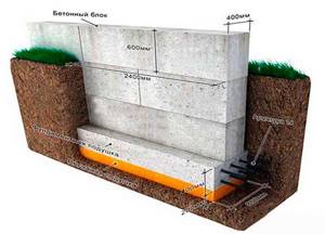 FBS blocks: sizes, types and markings