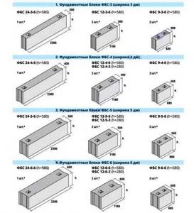 FBS blocks: sizes, types and markings
